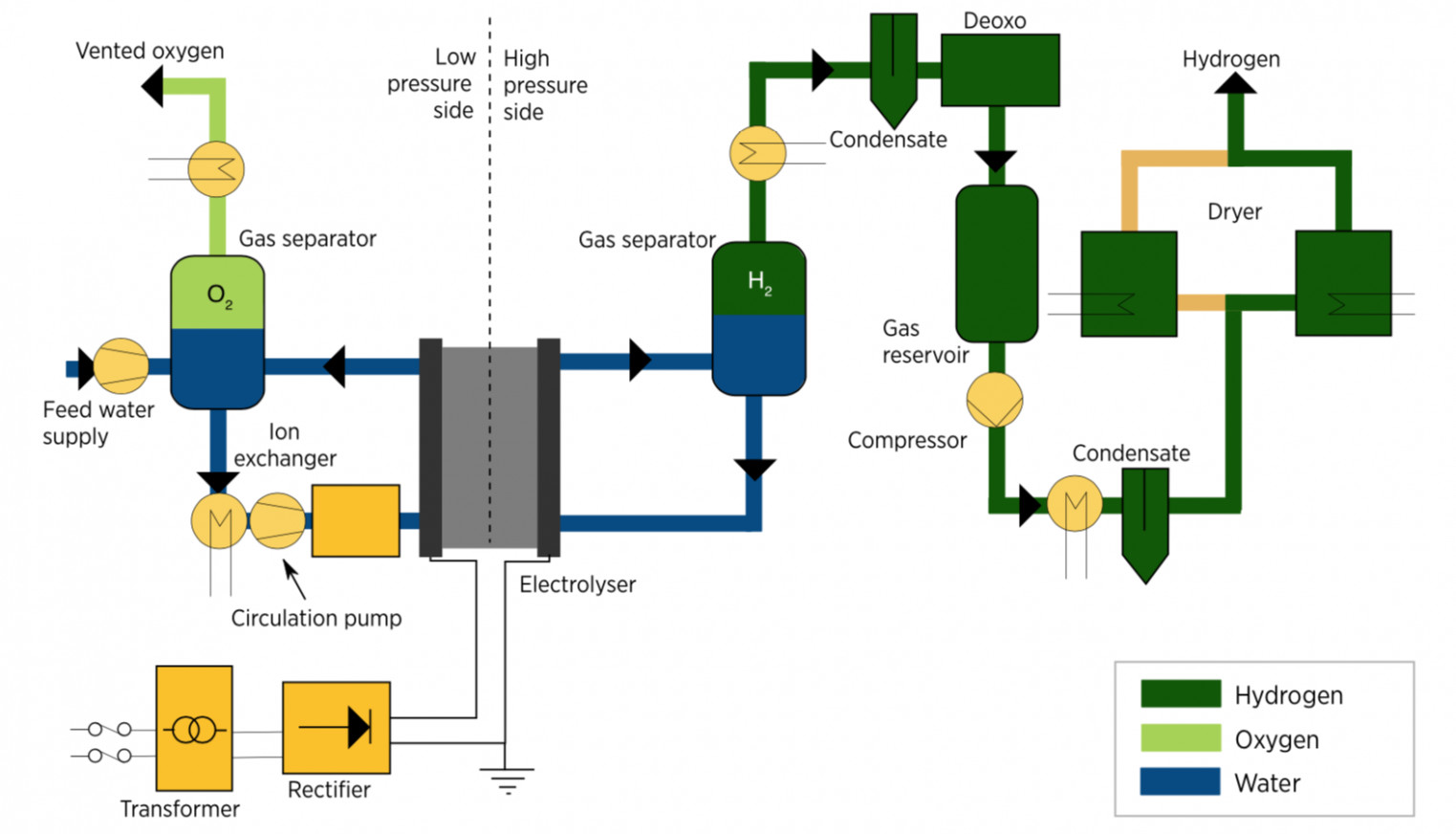 Layout For An Alkaline Electrolysis Plant Download Sc - vrogue.co Layout For An Alkaline Electrolysis Plant Download Sc - vrogue.co